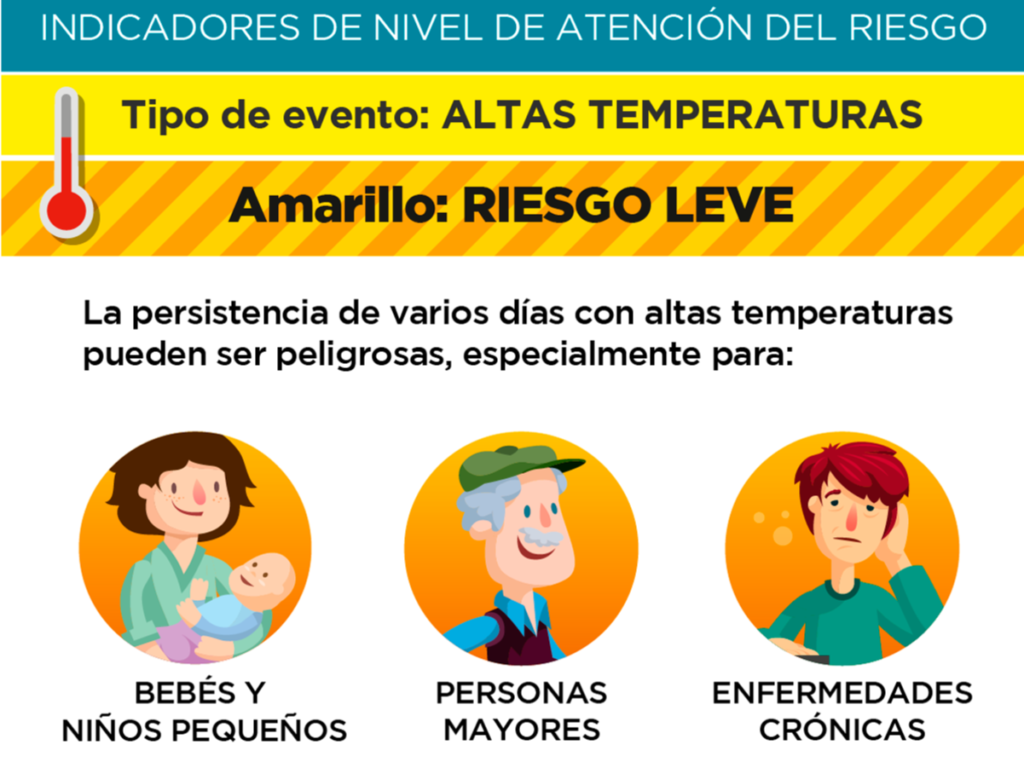 Con máxima de 34º sigue el alerta amarillo en la ciudad de La Plata ...